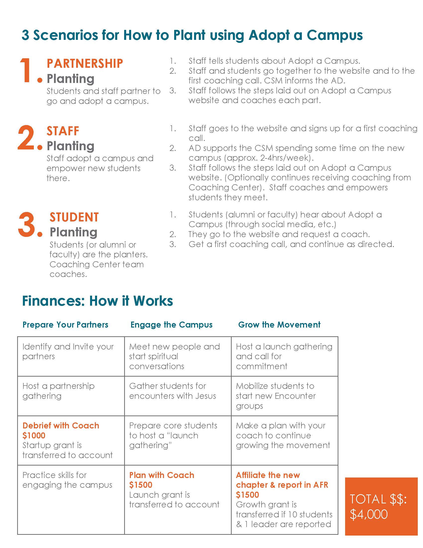 Staff Guide to Start Something New | InterVarsity