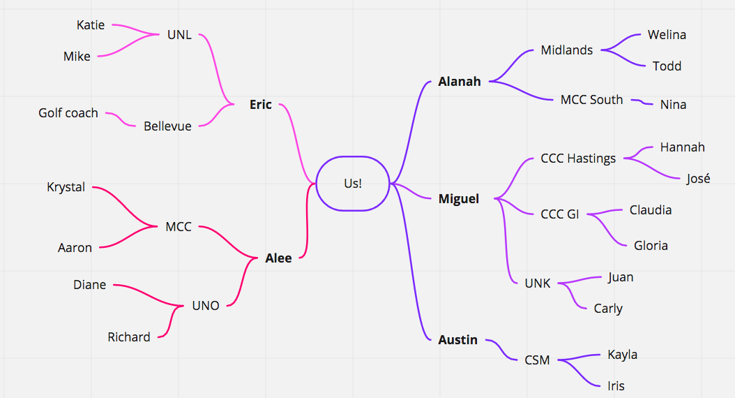 Start Something New Online | InterVarsity